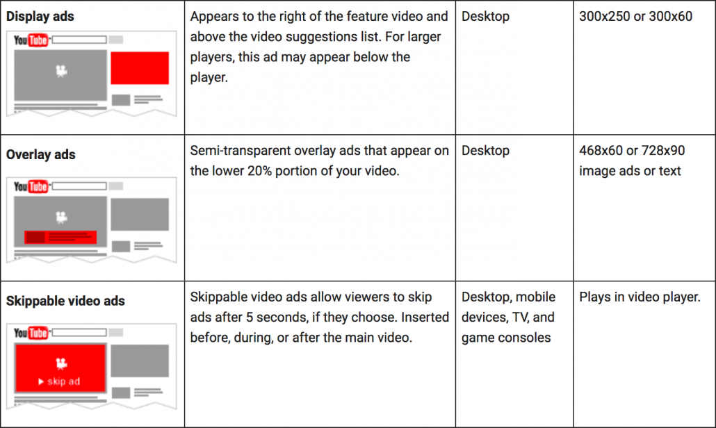 YouTube Advertising Guide: 6 Steps For Turning YouTube Into A Powerful ...