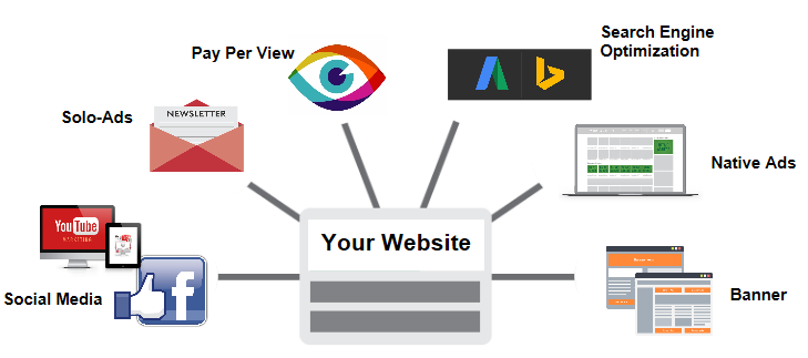What Is A Sales Funnel And How To Build One | WealthAcademy.com ...